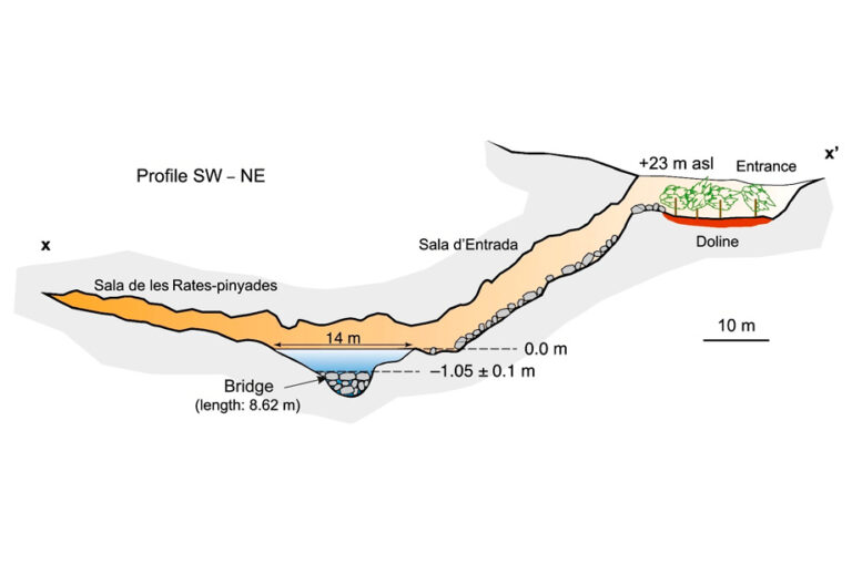 Ponte submersa de 6 mil anos aponta presença de humanos