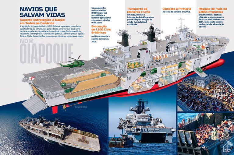 HMS "Bulwark": o novo navio da Marinha adquirido do Reino Unido